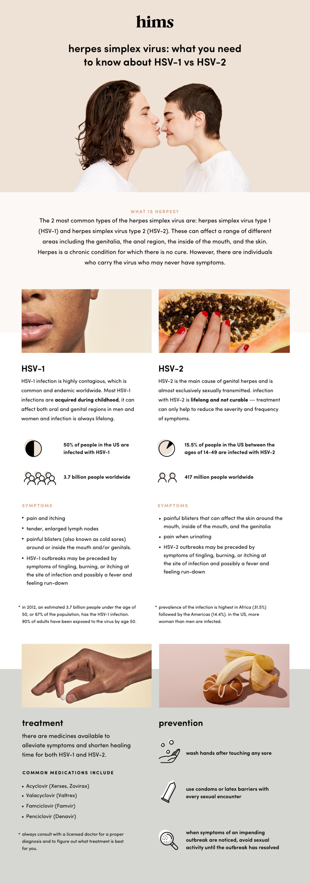 Herpes Simplex Virus: What You Need To Know About HSV-1 vs HSV-2 ...