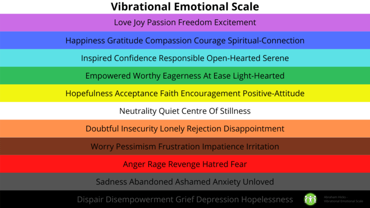 Vibrational Emotional Scale – The World Is Healing - Holistic Approach ...