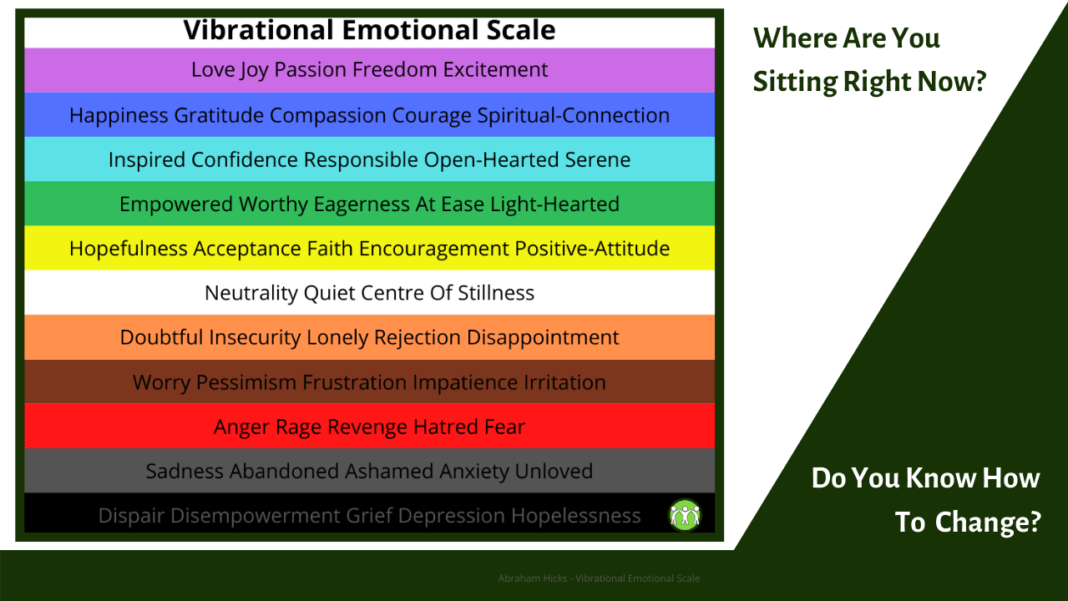 Vibrational Emotional Scale – The World Is Healing - Holistic Approach ...
