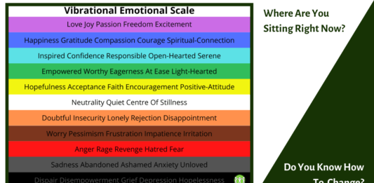 Subtle Energy Archives - Holistic Approach To Health By Global Healing ...