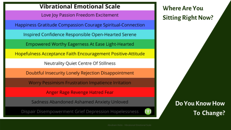 Vibrational Emotional Scale – The World Is Healing - Holistic Approach ...